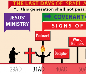 Last Days Timeline Chart - Download FREE now!